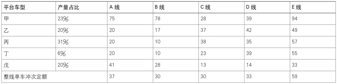 Stamping plant capacity load analysis and capacity calculation - Hoky ...